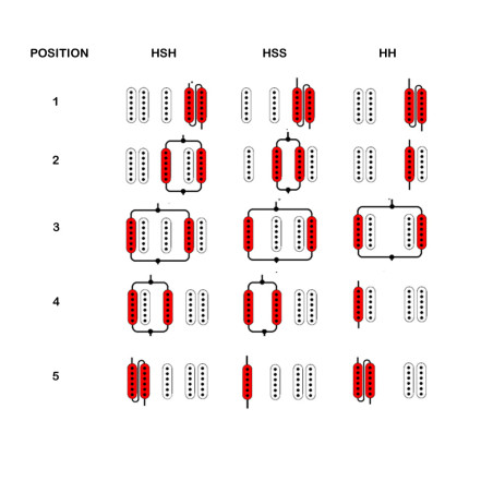 5 positions switch